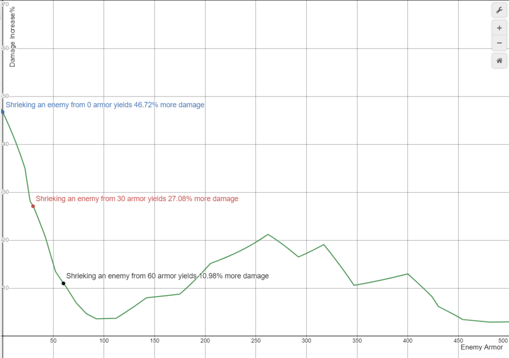 Bard - Dark and Darker Wiki